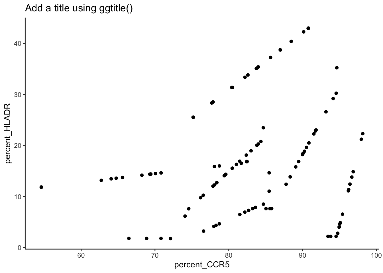 Chapter 5: Data Visualisation with ggplot2 | Introduction to R and analytic Programming