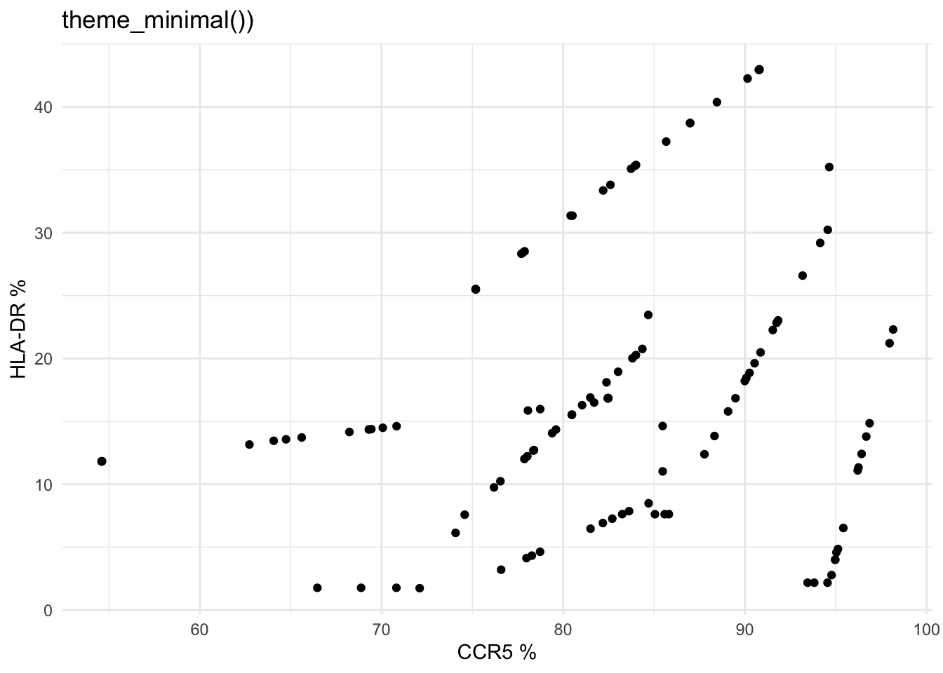 Chapter 5: Data Visualisation with ggplot2 | Introduction to R and analytic Programming