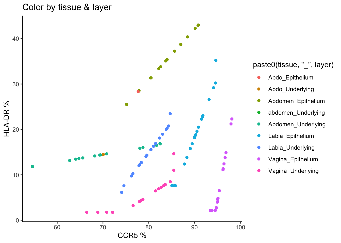 Chapter 5: Data Visualisation with ggplot2 | Introduction to R and analytic Programming